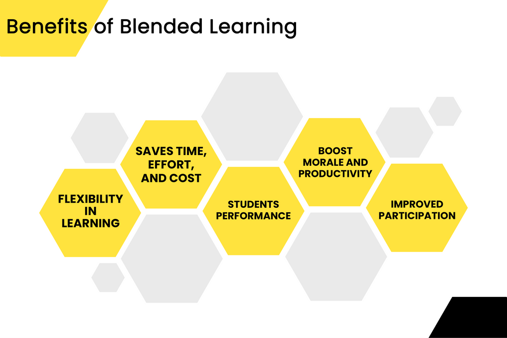 Blended Learning - Definition - Types - And Benefits
