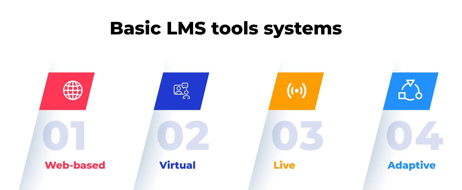 LMS Tools: The Key To Transition To Remote Learning